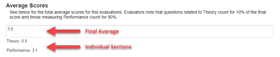 Computed Questions: Scoring and Attempts Wizards